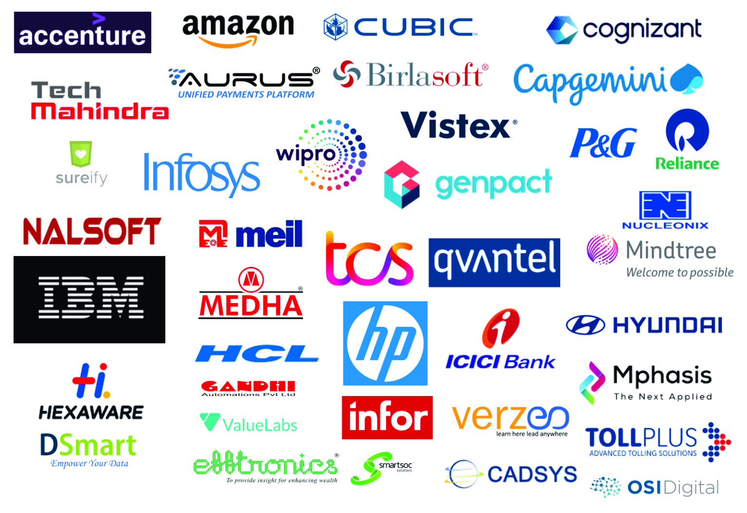 Campus Placements – NALLA MALLA REDDY ENGINEERING COLLEGE